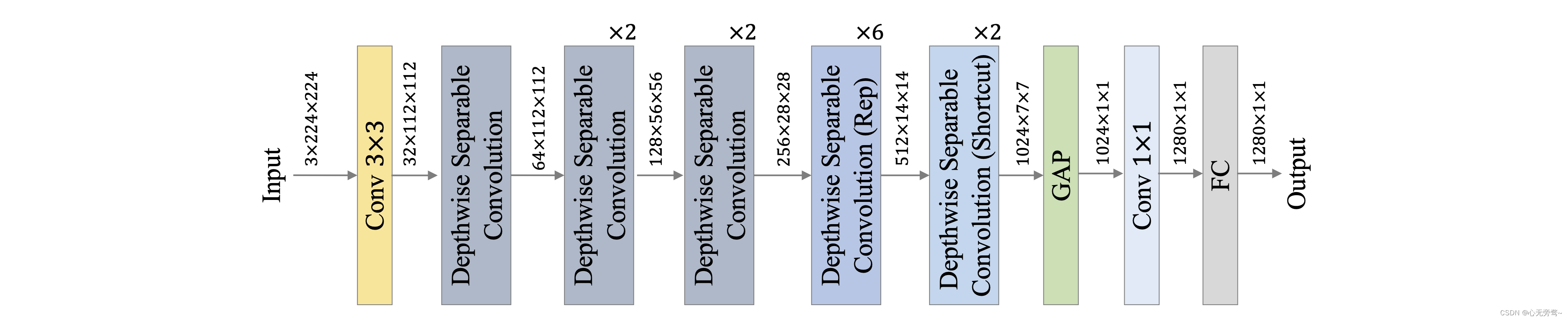 PaddleClas套件——PP-ShiTuV2模型详解-CSDN博客