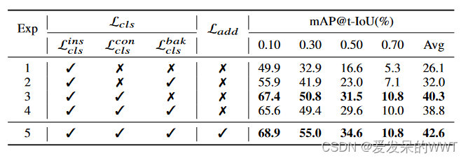 ACM-Net: Action Context Modeling Network for Weakly-Supervised Temporal Action Localization论文总结 ...