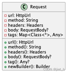 深入解读OkHttp3中的Request5_okthhp3.request-CSDN博客