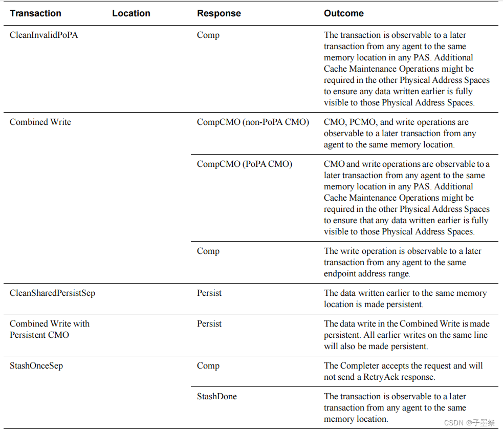 【CHI】Ordering保序_chi order-CSDN博客