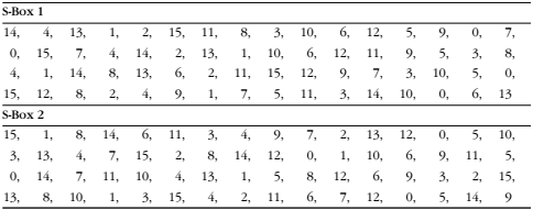DES算法详解-CSDN博客
