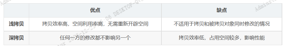 Opencv IplImage 和 Mat 使用介绍-CSDN博客