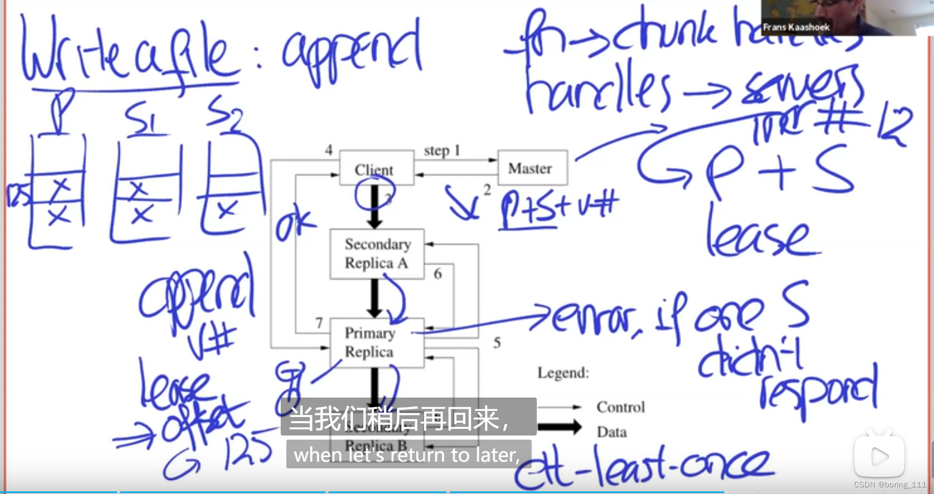 MIT 6824 Lecture 03 GFS and the context of paper_mit6824l论文-CSDN博客