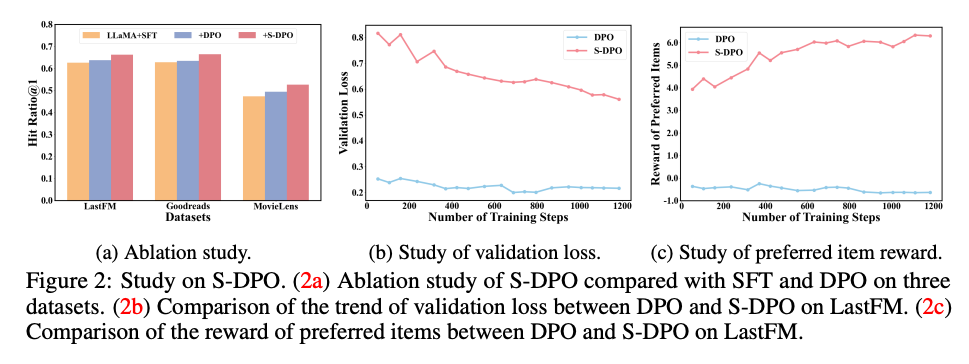S-DPO: 基于直接偏好优化（DPO）进行推荐大模型微调的探索-CSDN博客