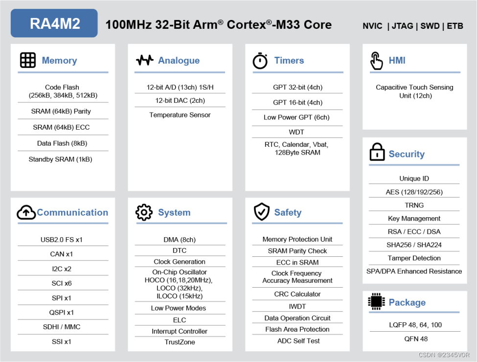 RA4M2开发板环境搭建之串口下载1】_ra smart configurator下载-CSDN博客
