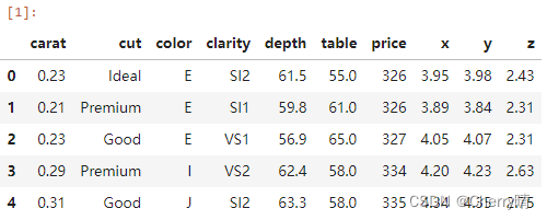Python——使用Seaborn钻石数据可视化分析（1）_#数值型数据的统计情况seaborn-CSDN博客
