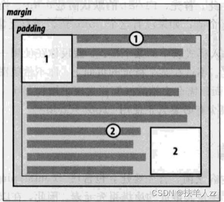 04-CSS其他补充+定位+浮动_css scrollport-CSDN博客