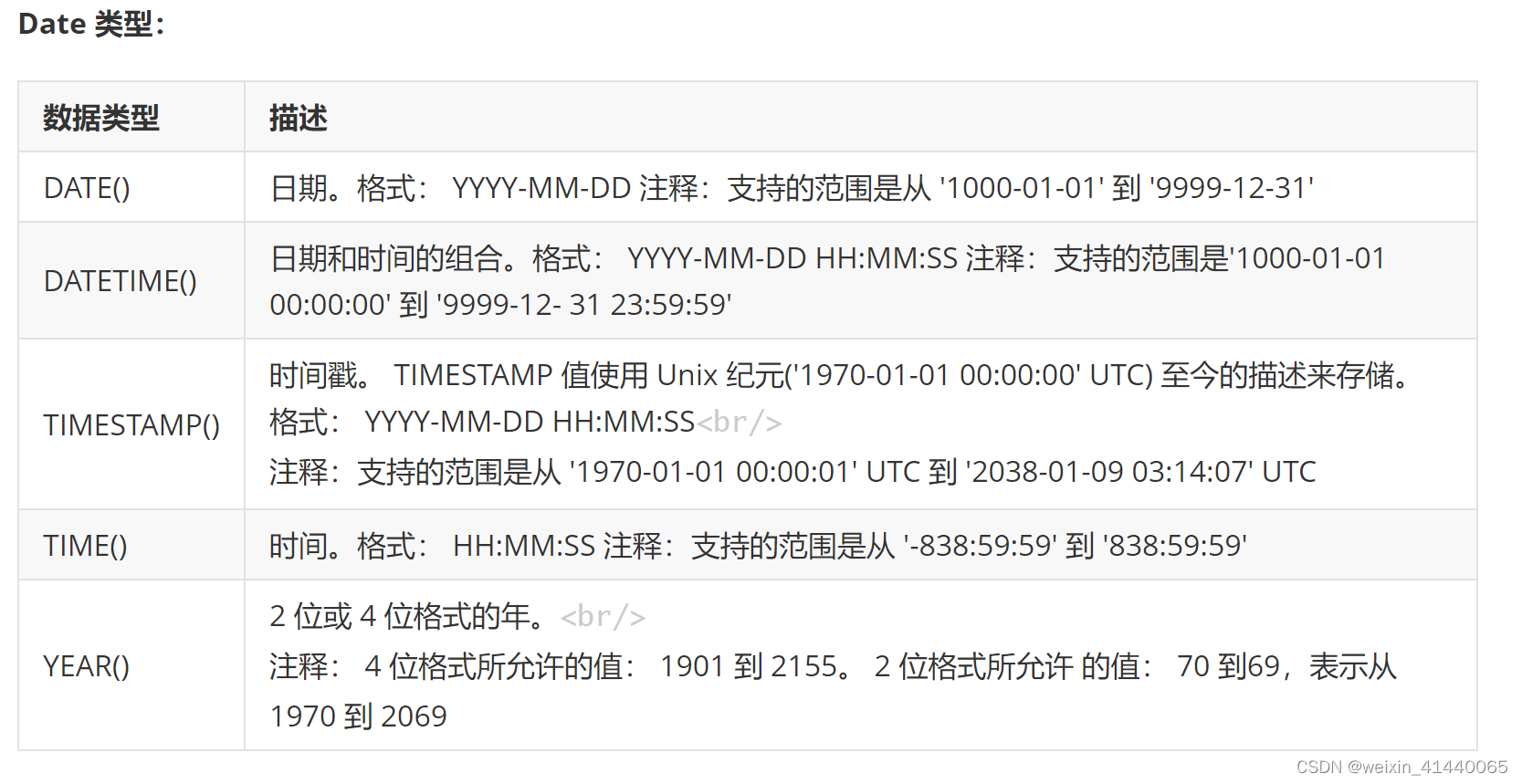 数据库表结构示例:innodb引擎列及其数据类型详解 Csdn博客