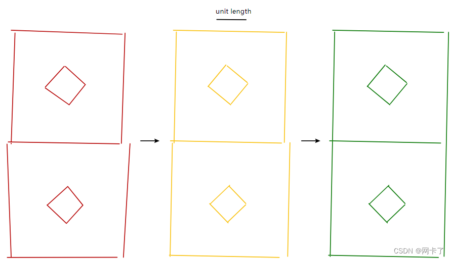 CGAL的形状规则化-CSDN博客