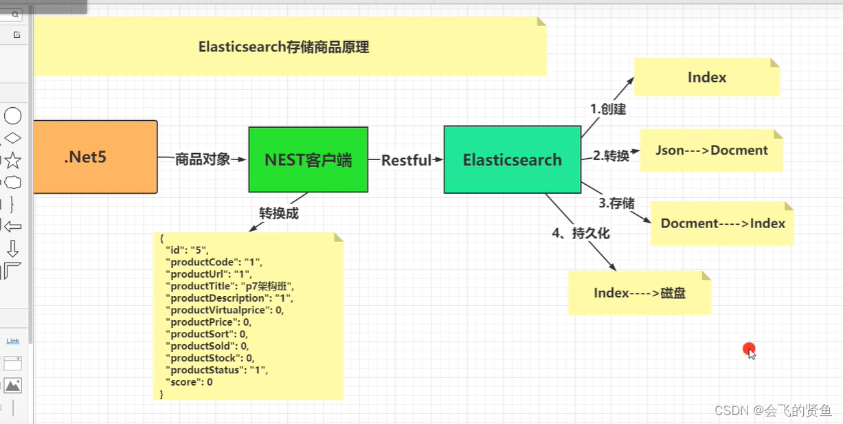 ElasticSearch-CSDN博客