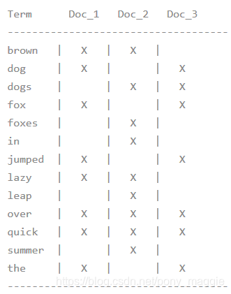 一文带你彻底弄懂ES中的doc_values和fielddata_es docvalues排序原理-CSDN博客