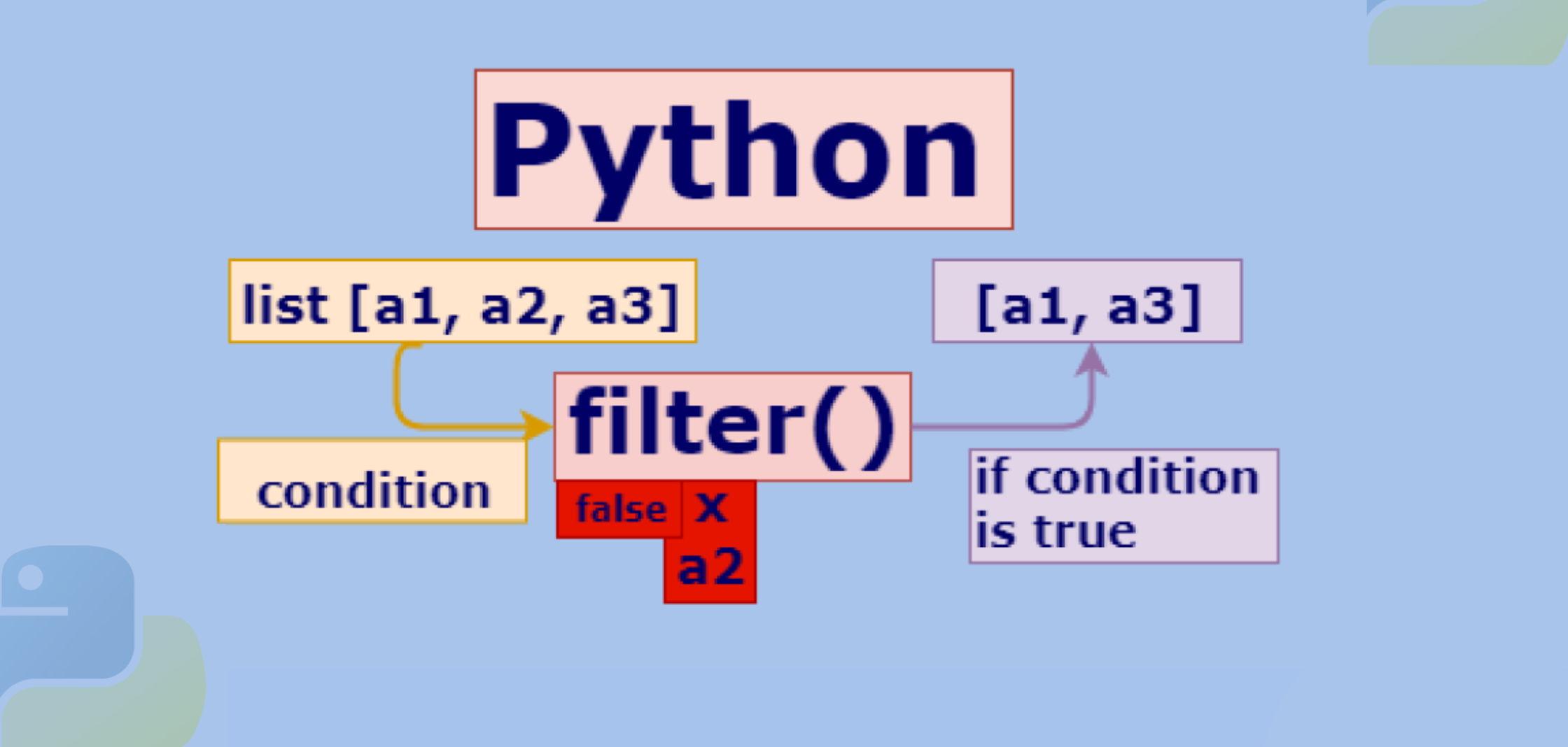 深入探究Python的filter()函数_python filter()-CSDN博客