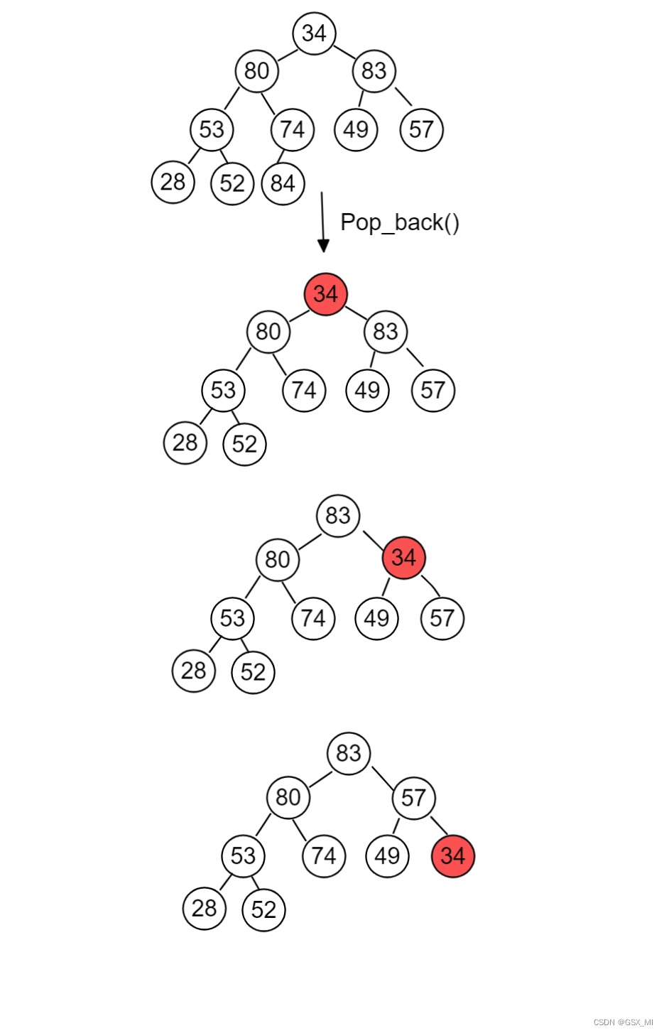 C++ STL详解(五) -------- priority_queue_c++ stl 优先队列-CSDN博客