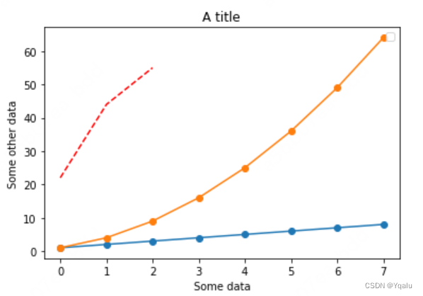 【Python】数据分析 Section 2.2.3: Line Plots | from Coursera “Applied Data Science with Python“-CSDN博客
