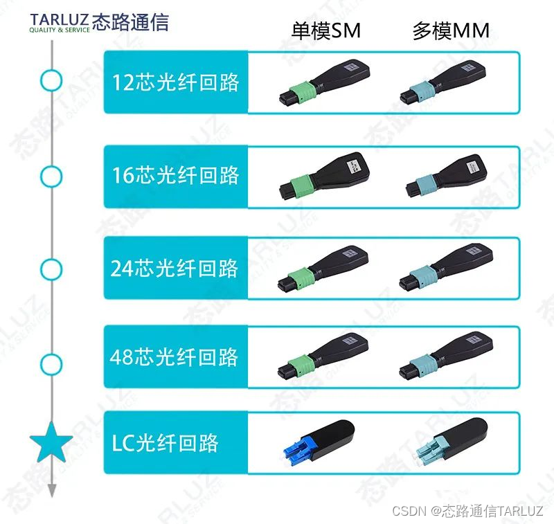 态路小课堂丨Loopback回环产品—网络测试的小帮手_phy loopback测试-CSDN博客