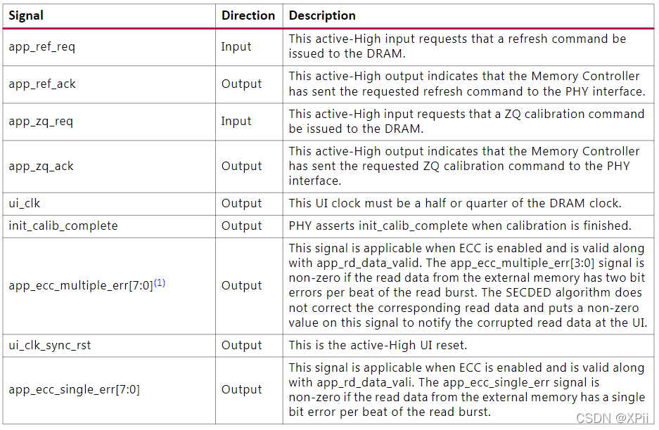Xilinx DDR3 —— MIG IP核的原理（APP接口）-CSDN博客