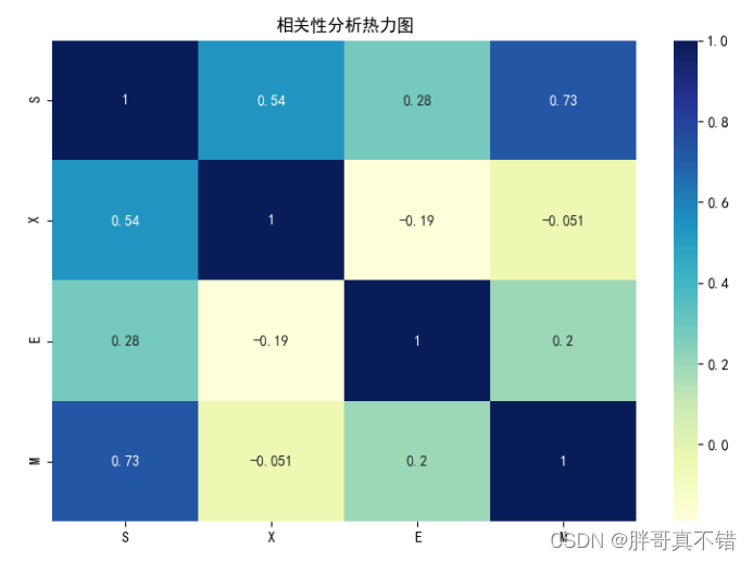 Python实现基于多元线性回归模型进行统计学相互作用和方差分析anova算法项目实战python多元方差分析 Csdn博客