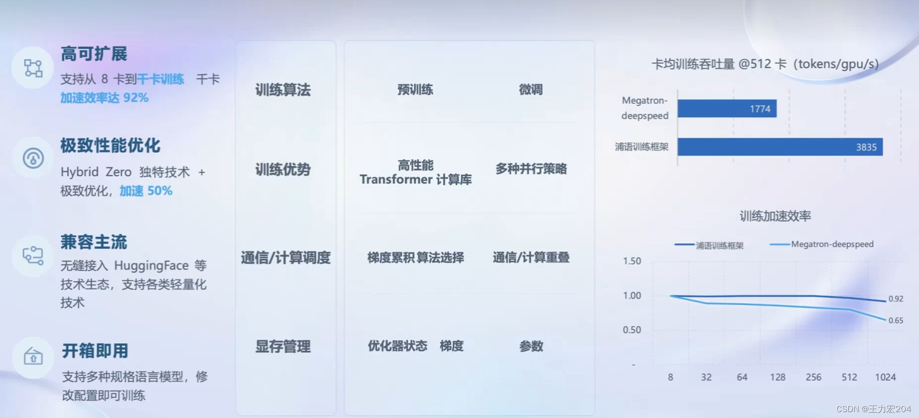 InternLM实战营第二期第一课笔记-书生·浦语大模型全链路开源体系-CSDN博客