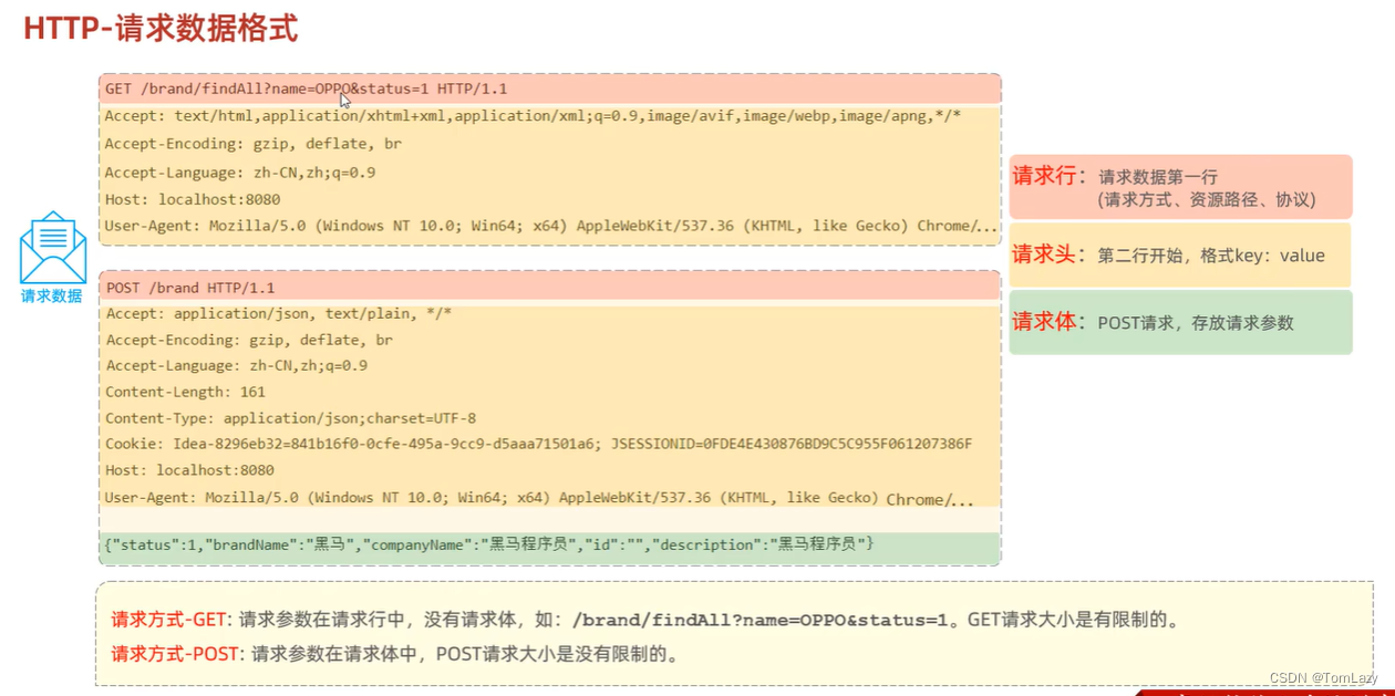 【Java Web】004 -- Maven & SpringBootWeb入门_springboot web maven-CSDN博客