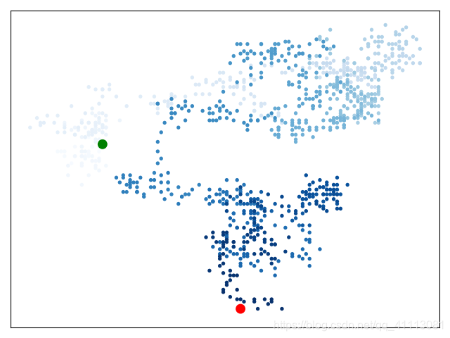 Python Matplotlib随机漫步为什么python随机游走代码生成一条直线呢 Csdn博客