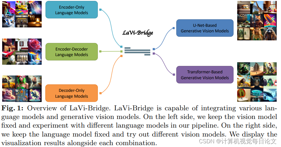 CV论文--2024.3.14_beyond text: frozen large language models in visua-CSDN博客
