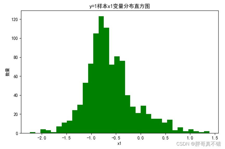 Python实现ssa智能麻雀搜索算法优化循环神经网络分类模型lstm分类算法项目实战ssa算法优化lstm代码python Csdn博客