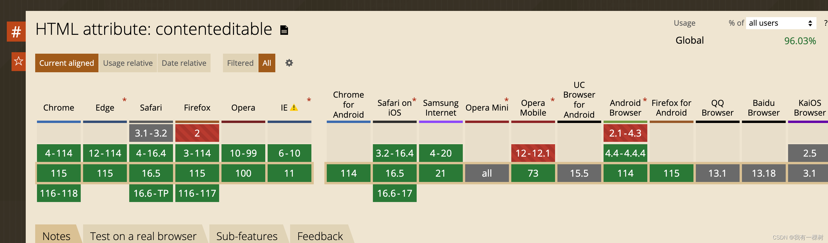 input/textarea输入框不能自适应高度，使用contenteditable代替_textarea高度设置改不了-CSDN博客