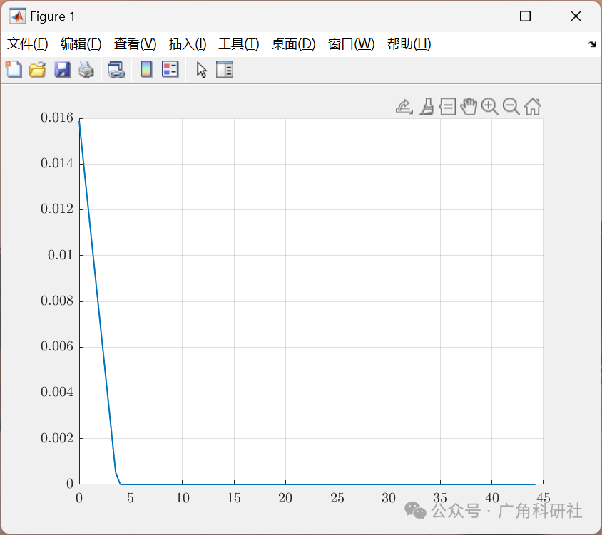 在MATLAB/Simulink中使用极值寻道控制(ESC)的MPPT（Matlab代码实现）_simulink mppt-CSDN博客