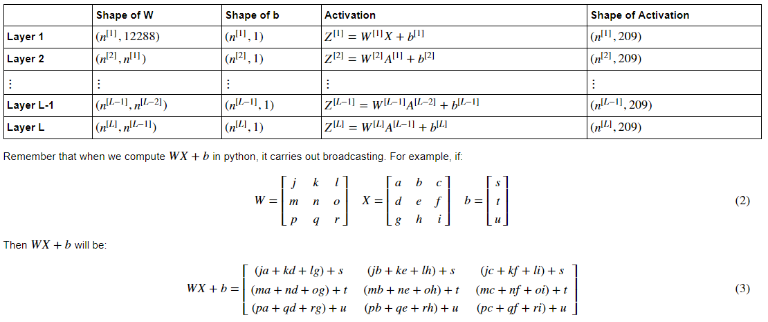 Neural Networks and Deep Learning（week4）Building your Deep Neural Network: Step by Step-CSDN博客