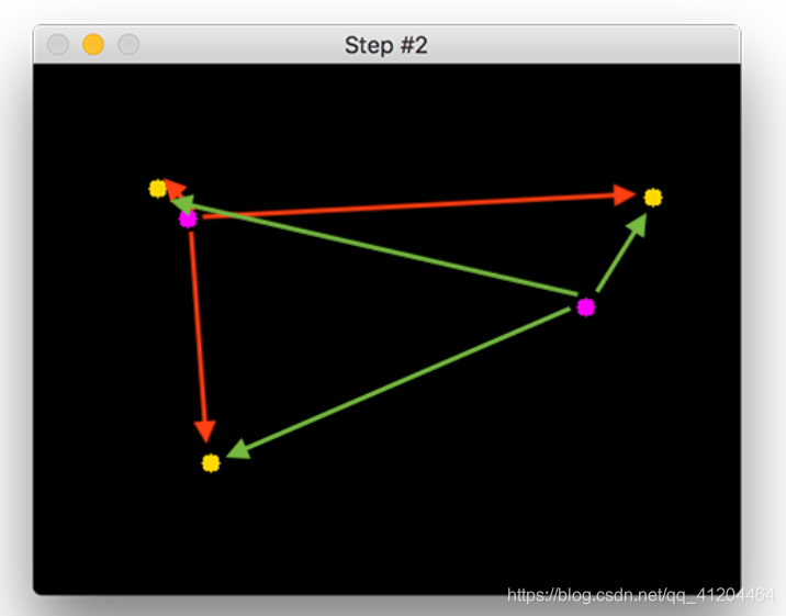 OpenCV 实时对象跟踪（质心跟踪）_cx = intx-CSDN博客