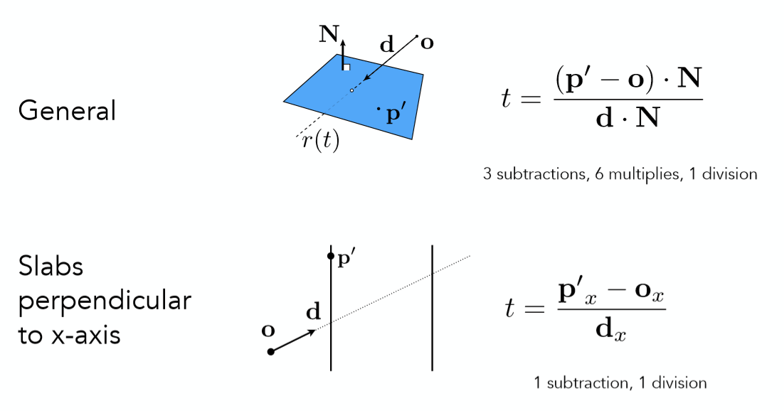 计算机图形学十三：加速光线追踪（KD-Tree and Bounding Volume Hierarchy）-CSDN博客