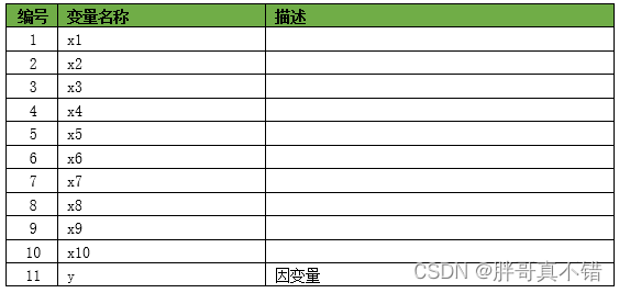Python实现aco蚁群优化算法优化循环神经网络回归模型lstm回归算法项目实战lstm Aco源码 Csdn博客