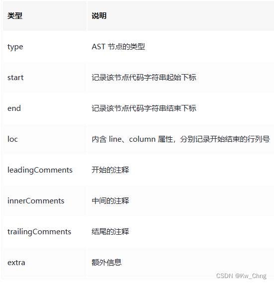 前端工程化掌握前端工程化和打包构建优化方法熟悉代码编译原理、ast抽象语法树有工具研发 Csdn博客