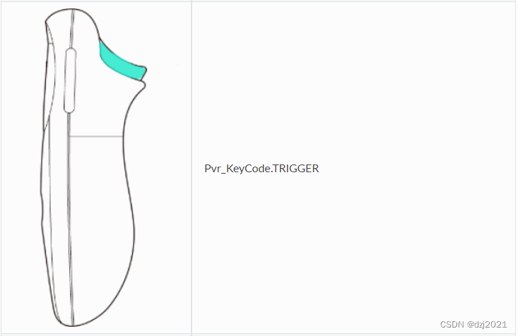 PICO G2鼠标点击UI时的默认键更改_unity修改pico自带的按钮-CSDN博客