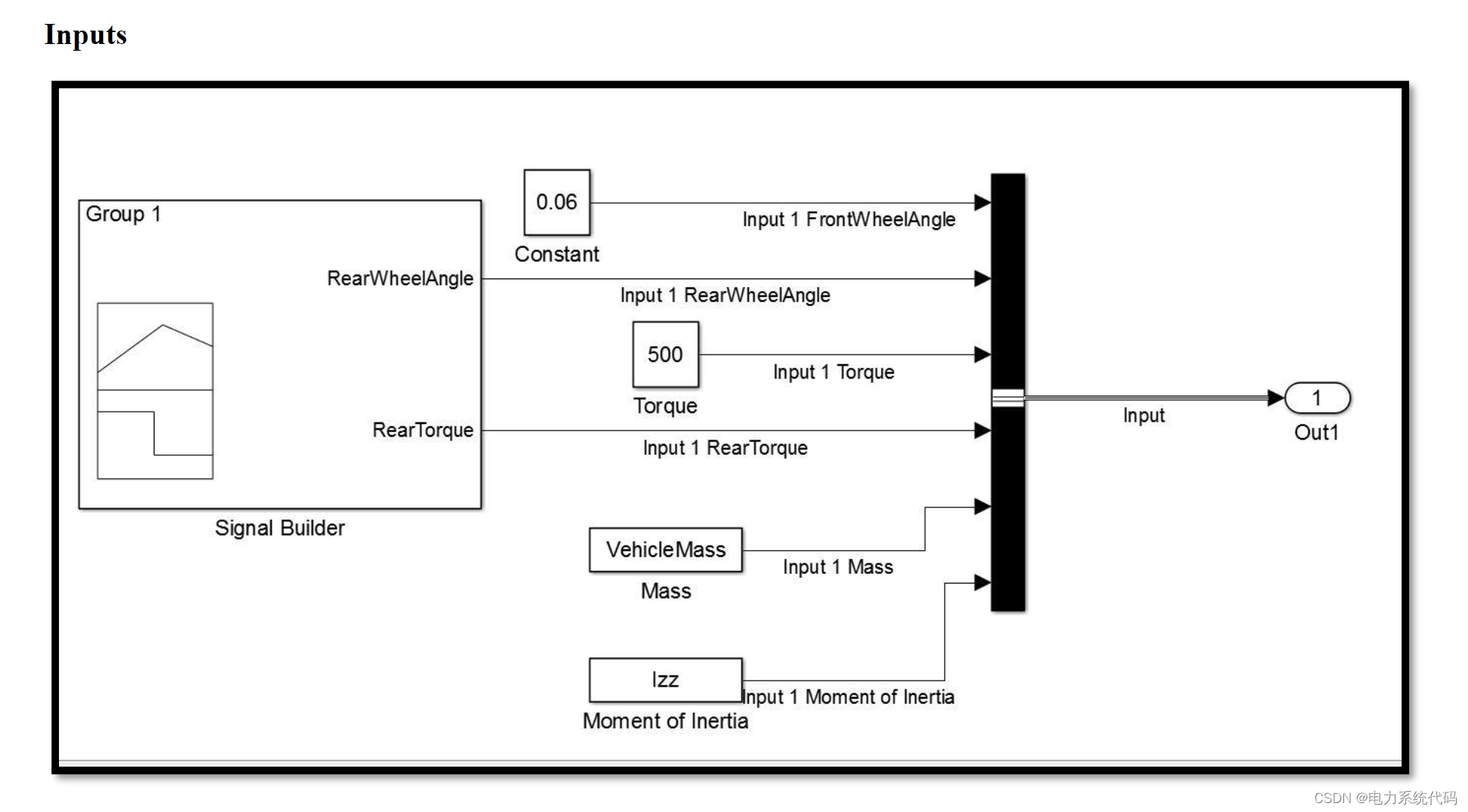 Simulink|电动汽车、永磁电动机建模与仿真_simulink电动汽车模型-CSDN博客