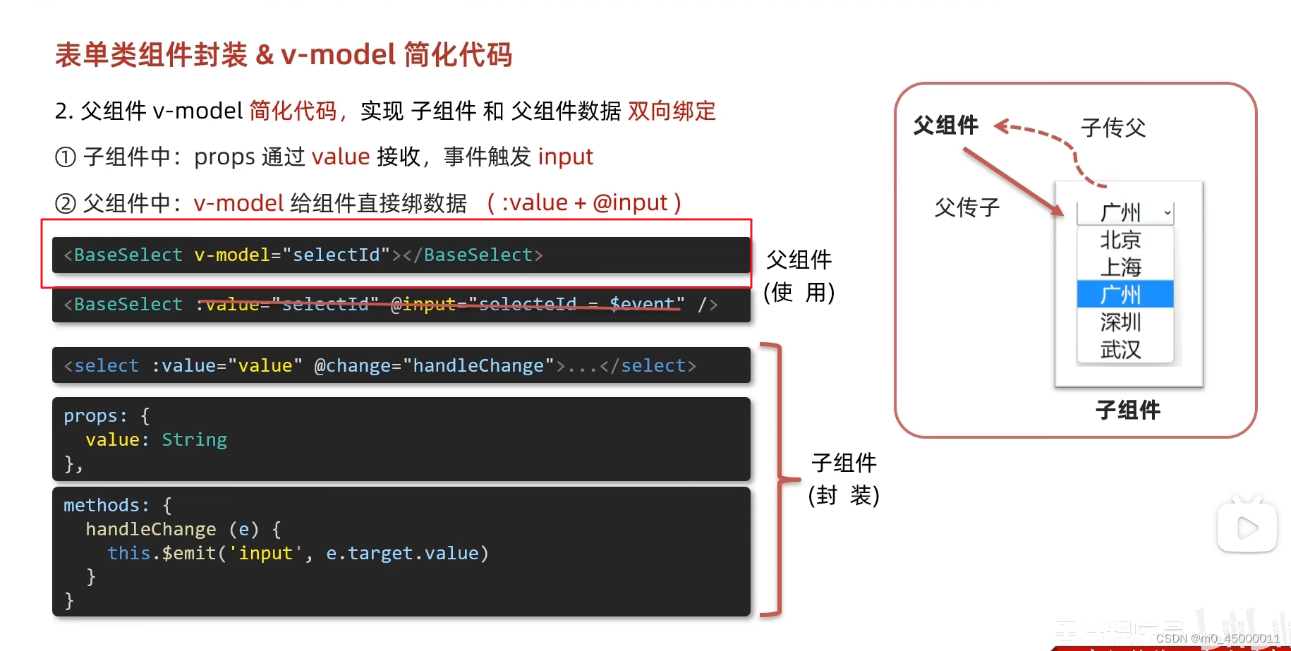 v-model原理/.sync修饰符实现简化_v-model.sync-CSDN博客