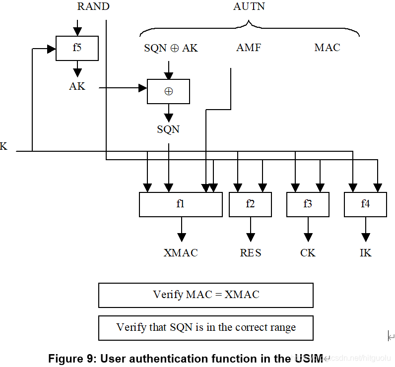 AUTN的含义-CSDN博客