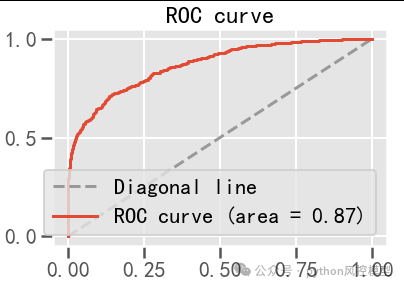 非平衡数据处理-Tomek link算法介绍，代码和实战测评-CSDN博客