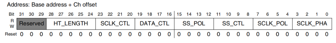 IMX6ULL裸机开发之硬件SPI分析及配置过程_imx6ull spi底层源码-CSDN博客