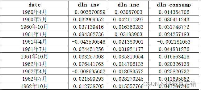 Python实现向量自回归移动平均与外生变量模型(VARMAX算法)项目实战-CSDN博客