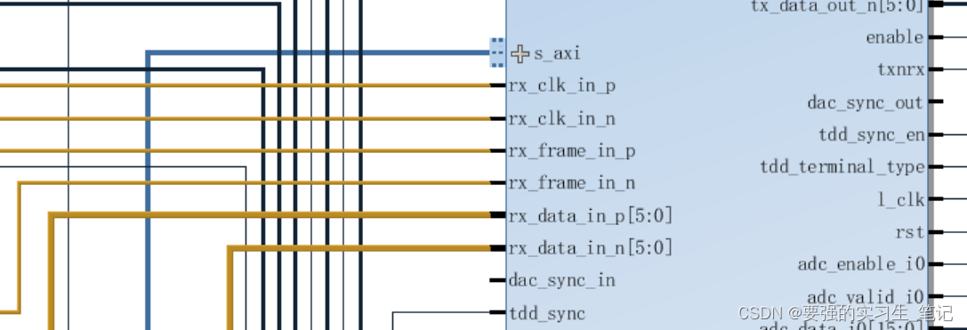 zedboard+ad9361 FPGA PL部分解读_ad9361vivado设计-CSDN博客