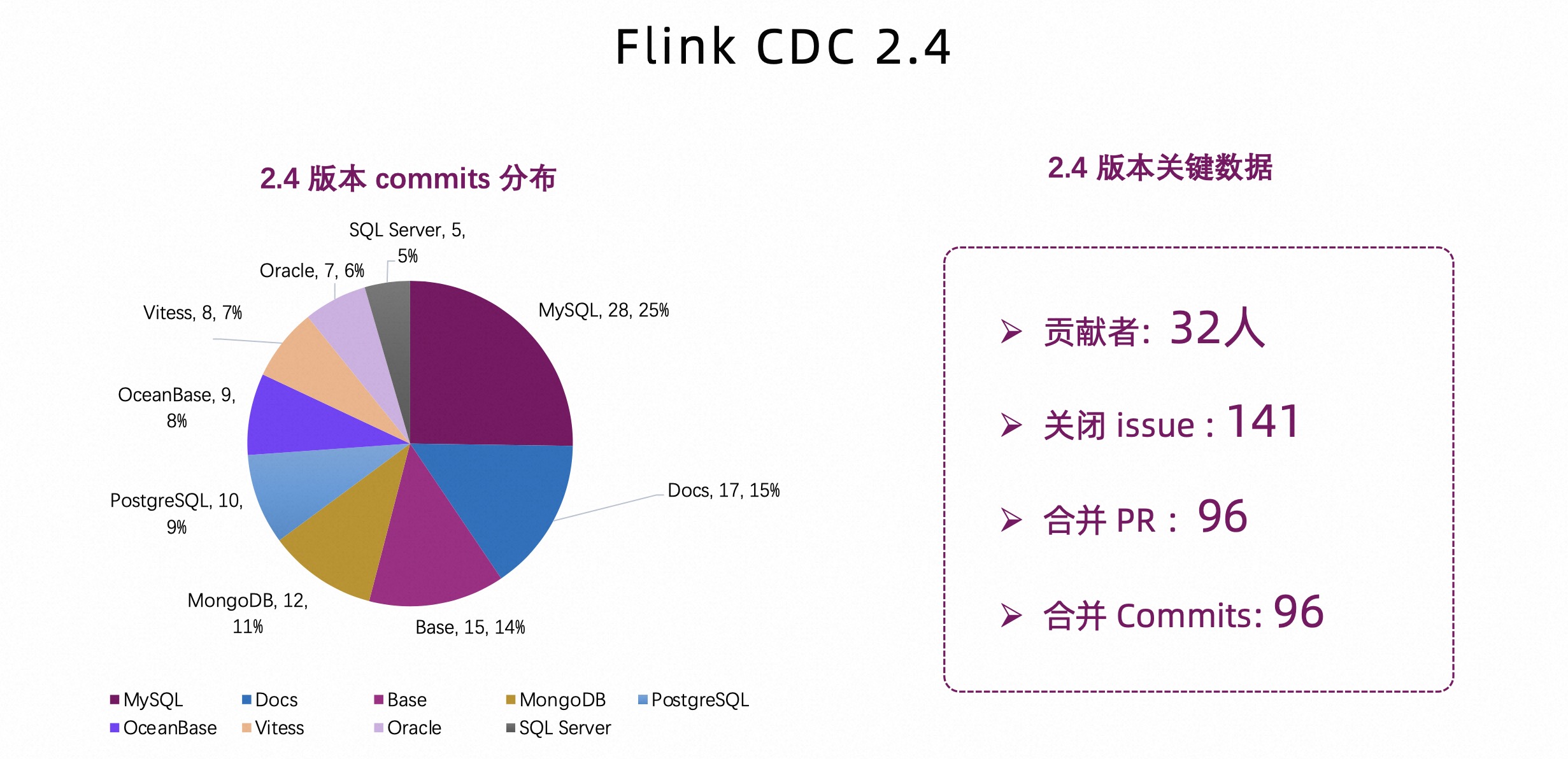 基于 Flink CDC 高效构建入湖通道_flinkcdc paimon-CSDN博客