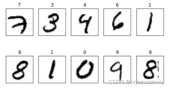 基于python实现的神经网络分类mnist数据集使用python编写程序利用mnist数据集训练一个神经网络模型 Csdn博客
