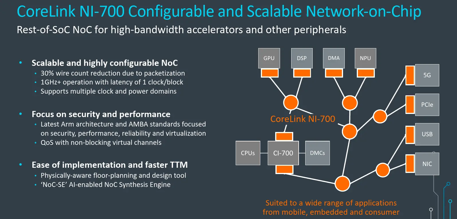 Arm 推出新的总线互联 SoC架构：CI-700 和 NI-700_ni700-CSDN博客