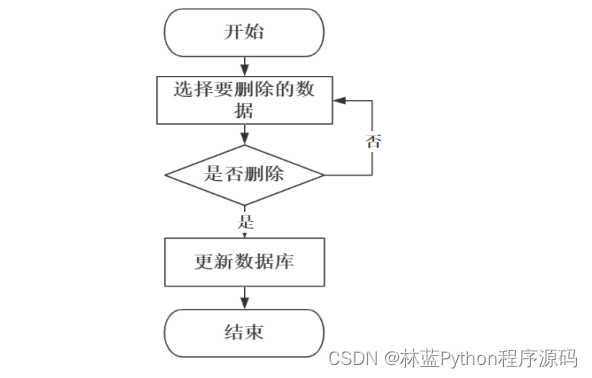 计算机毕业设计ssm基于java技术的汽车4S店管理系统的设计与实现nol109 （附源码）轻松不求人-CSDN博客