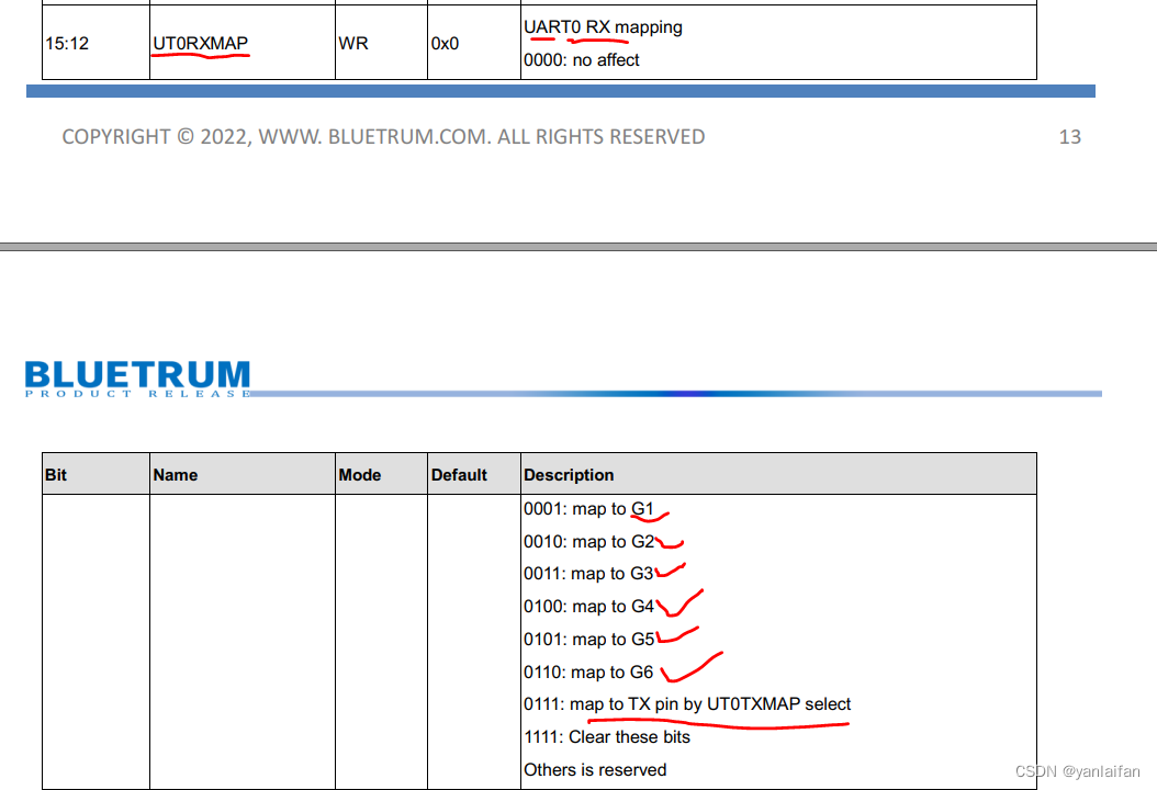 BT8918D----GPIO模块_xcfg-CSDN博客