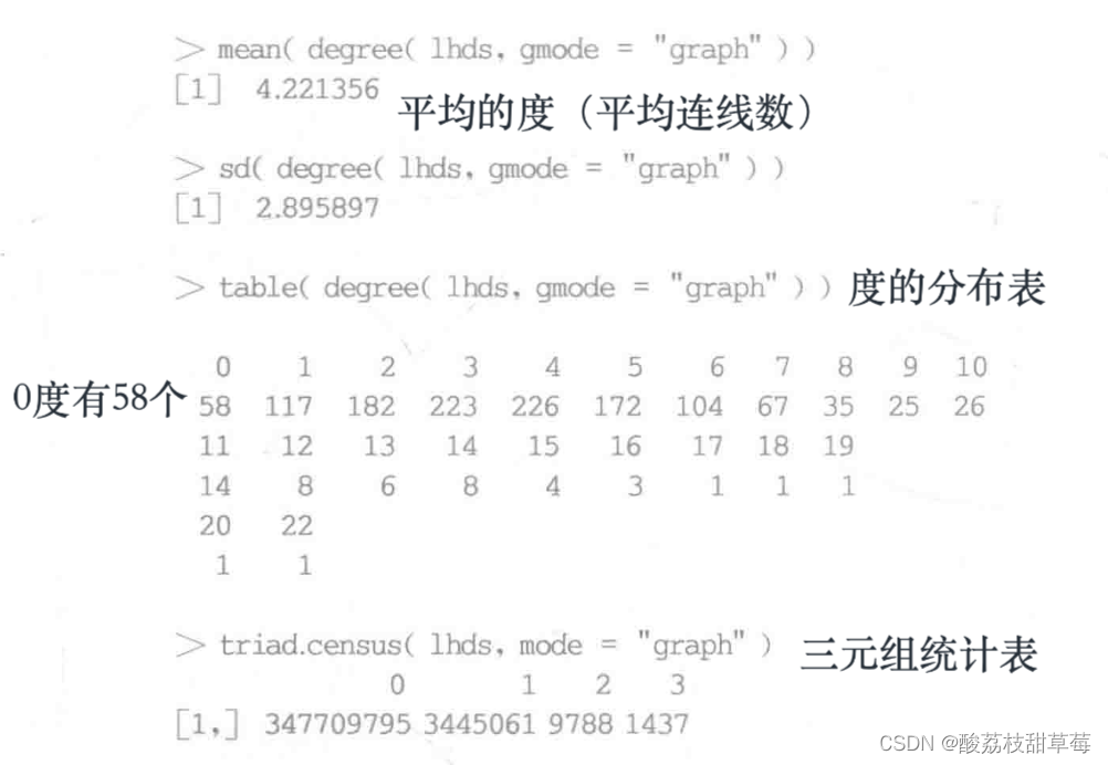 ERGM模型学习笔记（二）-CSDN博客