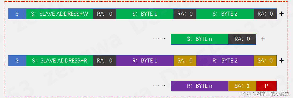 十一、AT24C02（I2C总线）_24c02擦除-CSDN博客
