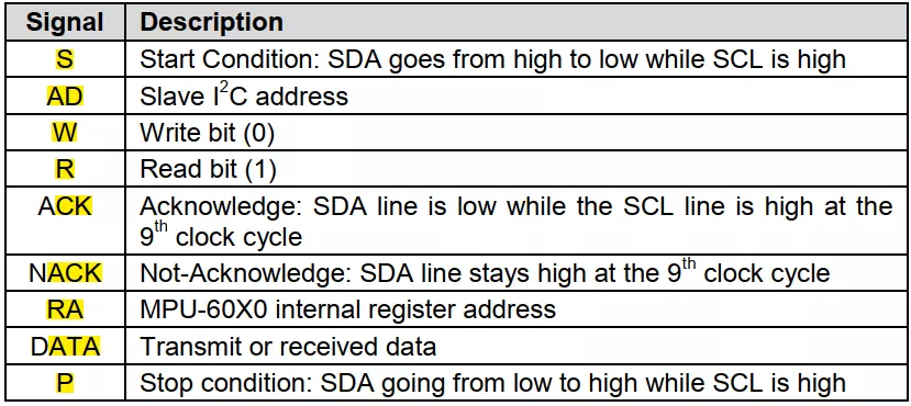 17.基于Cortex-A9，i2c 外设详解_米尔 a9 i2c2-CSDN博客