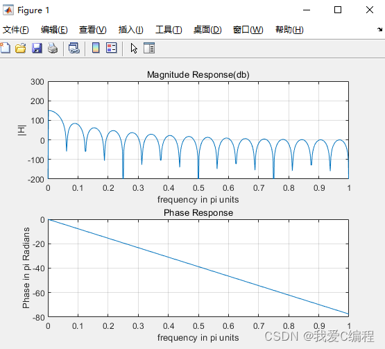 m基于FPGA的积分梳状CIC滤波器verilog设计-CSDN博客